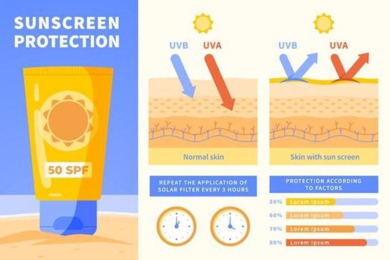 Rayos UVA, UVB y UVC: su origen, comportamiento y diferencias - Sunwork