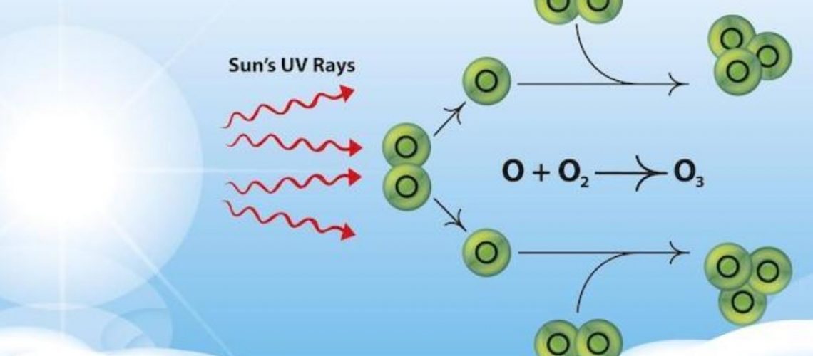 Rayos UVA, UVB y UVC: su origen, comportamiento y diferencias - Sunwork